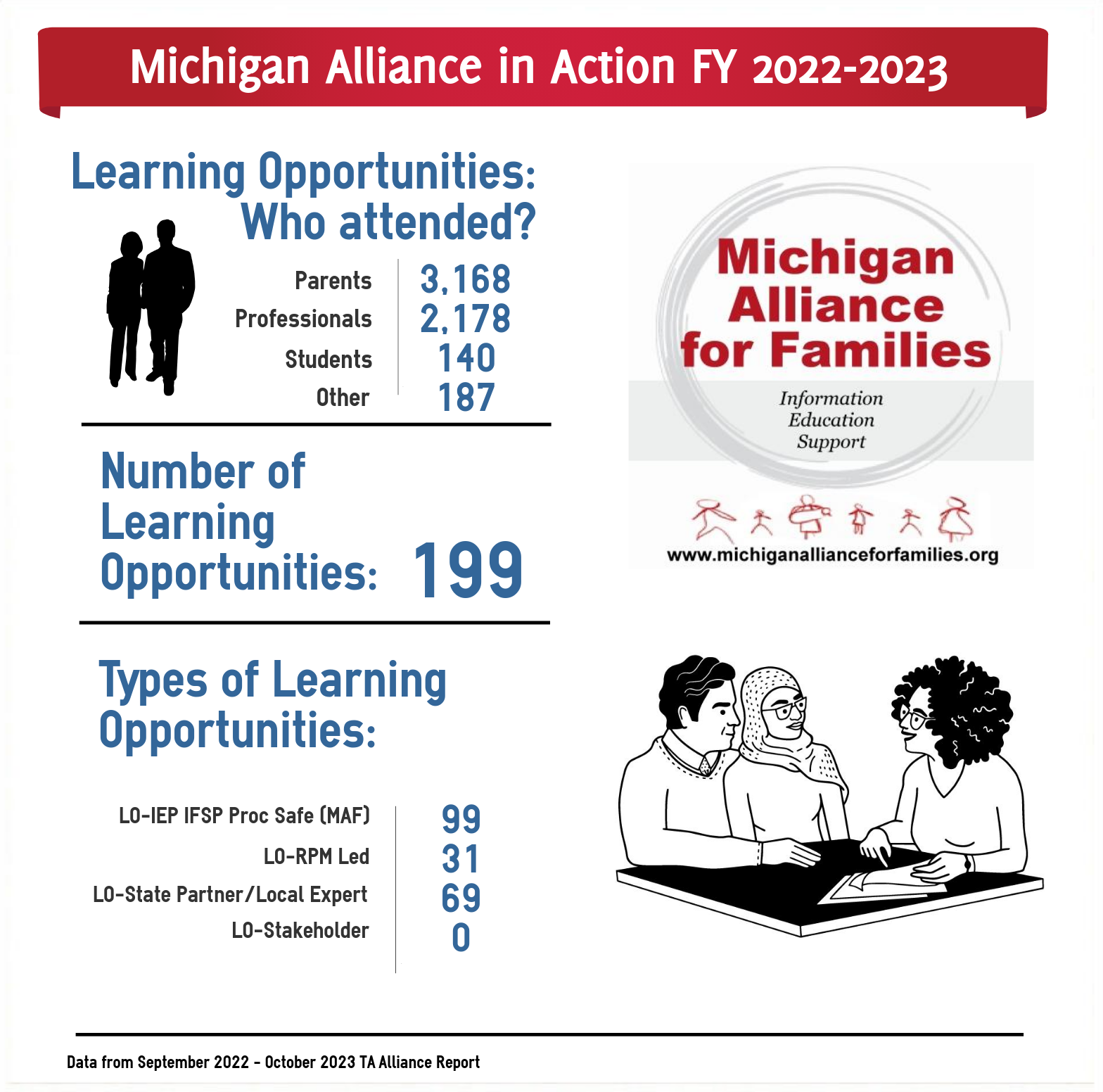 Your Michigan Alliance for Families Newsletter is here!