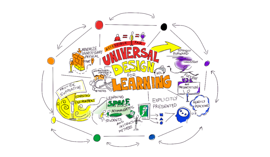 Universal Design for Learning - Michigan Alliance for Families